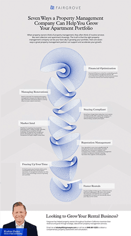 Infographic - Fairgrove